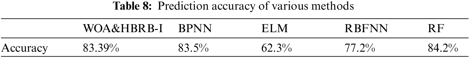 Cmc Free Full Text A Processor Performance Prediction Method Based On Interpretable