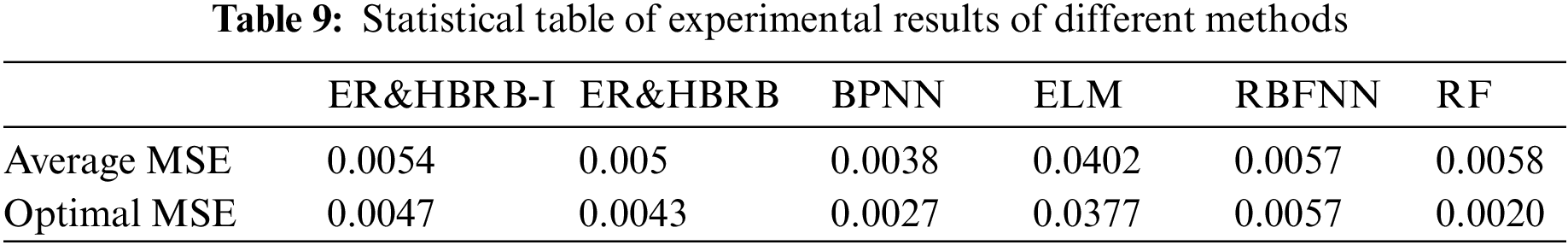 CMC | Free Full-Text | A Processor Performance Prediction Method Based on Interpretable ...