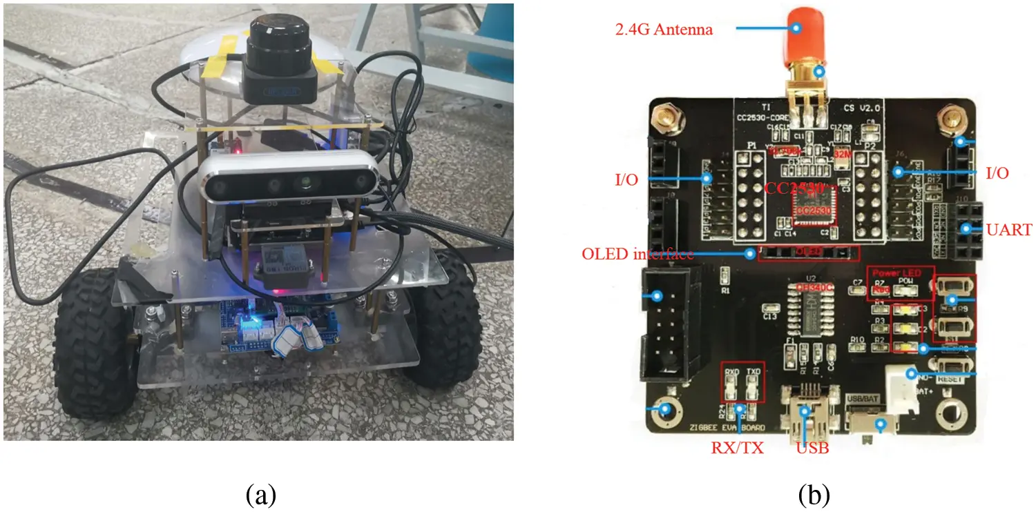 CMC | Free Full-Text | Integrating WSN and Laser SLAM for Mobile Robot ...