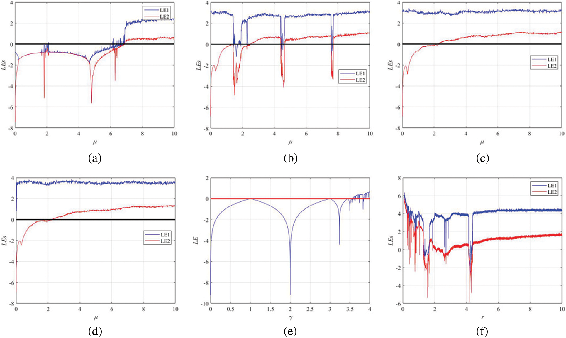 CMC | Free Full-Text | A Novel 2D Hyperchaotic with a Complex Dynamic Behavior for Color Image ...