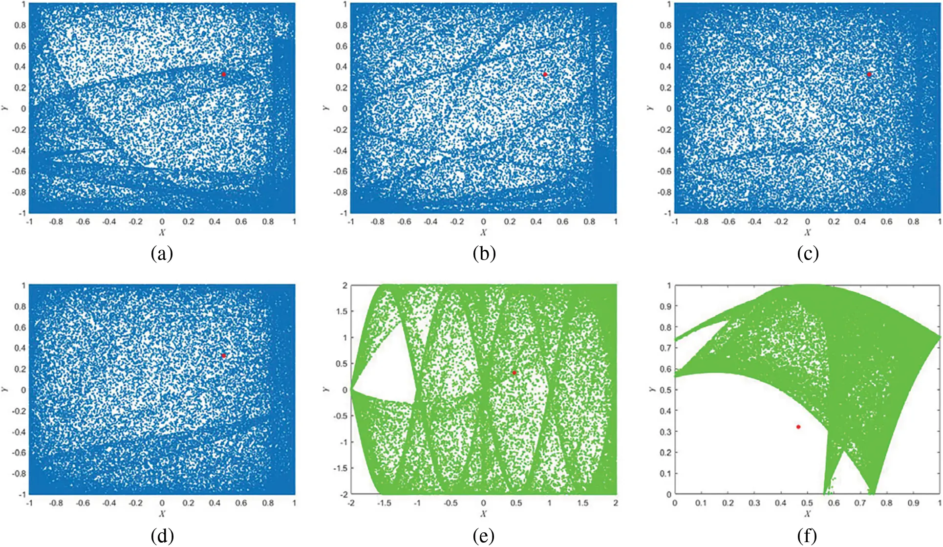 CMC | Free Full-Text | A Novel 2D Hyperchaotic with a Complex Dynamic Behavior for Color Image ...