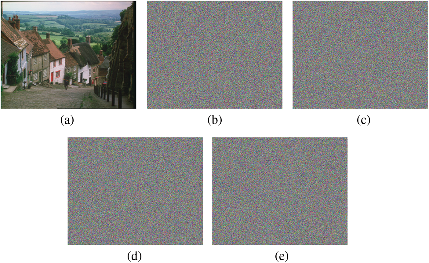 CMC | Free Full-Text | A Novel 2D Hyperchaotic with a Complex Dynamic Behavior for Color Image ...