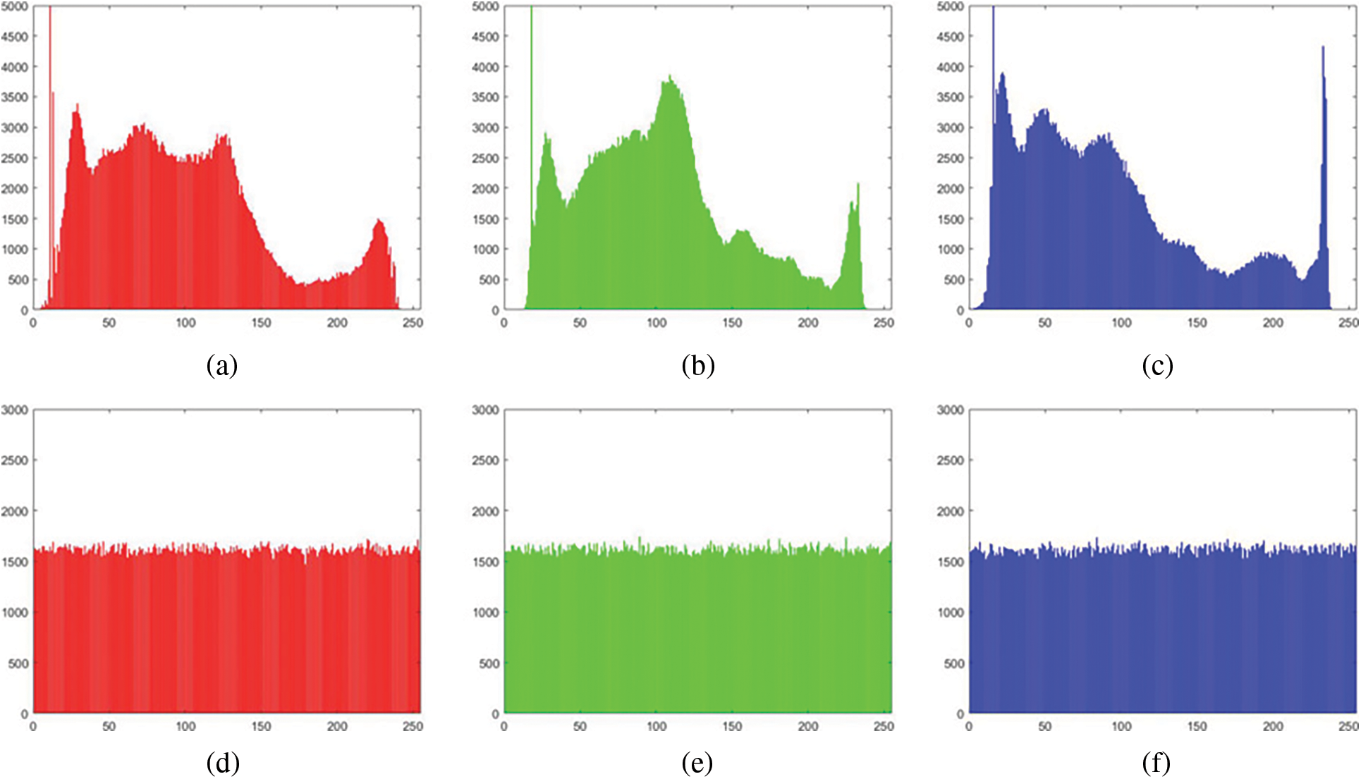 CMC | Free Full-Text | A Novel 2D Hyperchaotic with a Complex Dynamic Behavior for Color Image ...