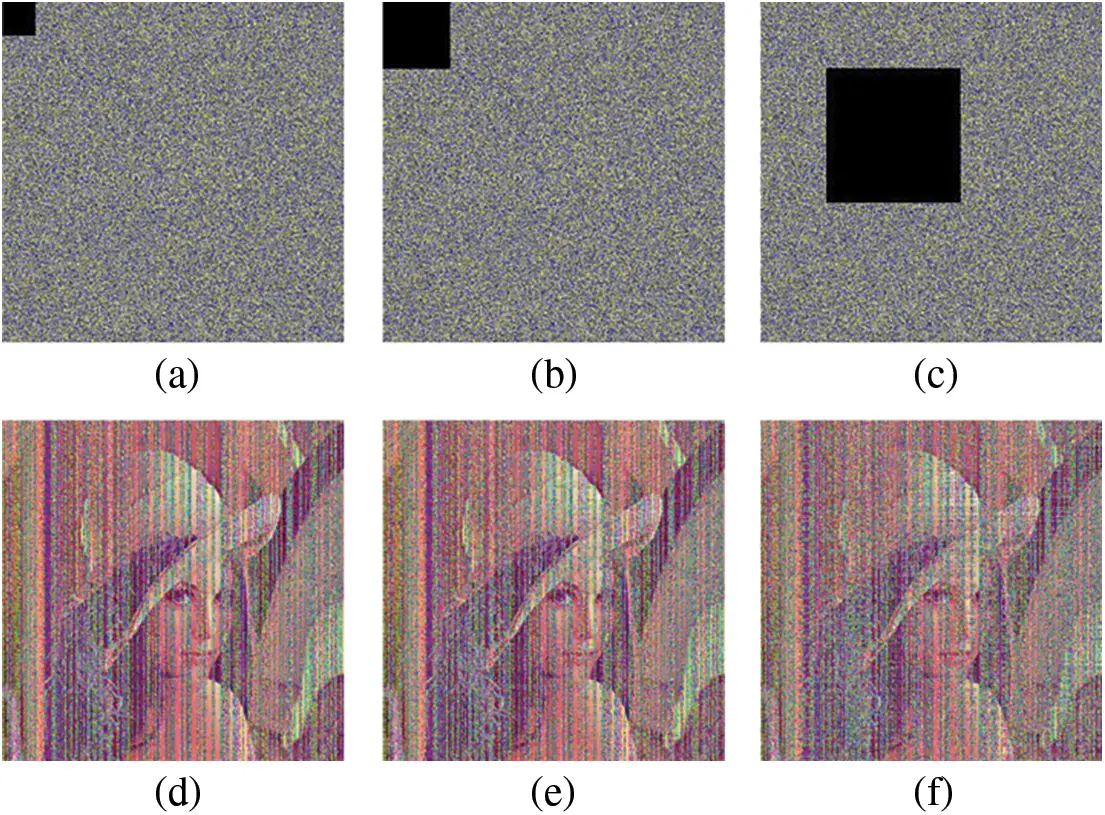 CMC | Free Full-Text | A Novel 2D Hyperchaotic with a Complex Dynamic Behavior for Color Image ...