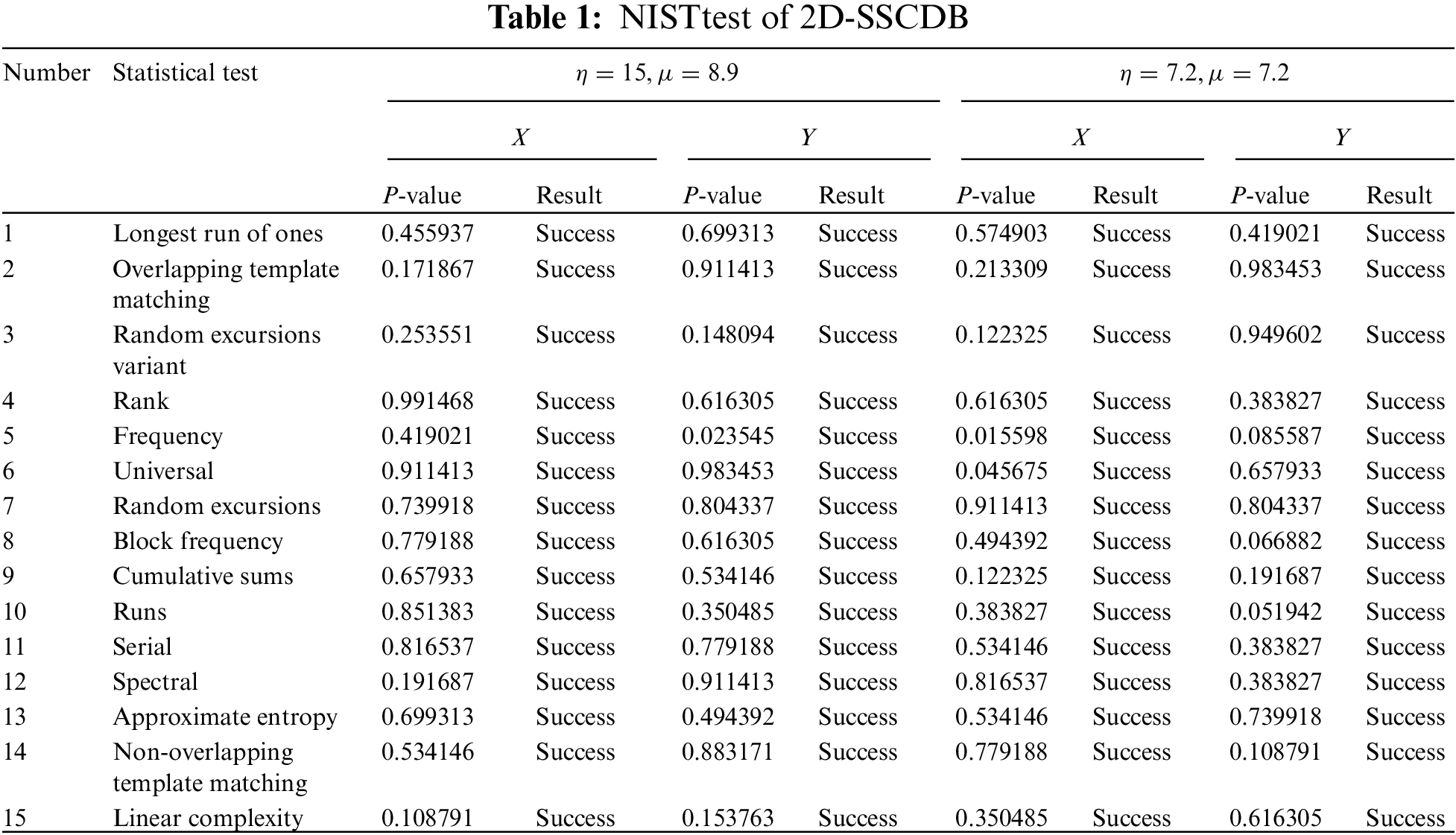 CMC | Free Full-Text | A Novel 2D Hyperchaotic with a Complex Dynamic Behavior for Color Image ...