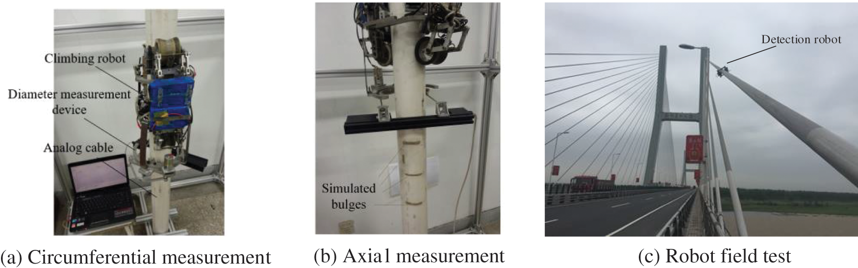 CMC | Free Full-Text | Nondestructive Testing of Bridge Stay Cable ...