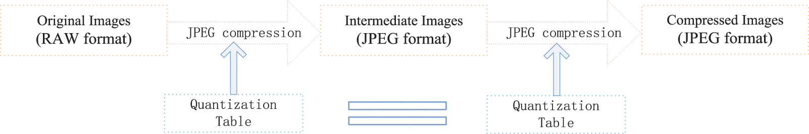 CMC | Free Full-Text | Detecting Double JPEG Compressed Color Images via an Improved Approach