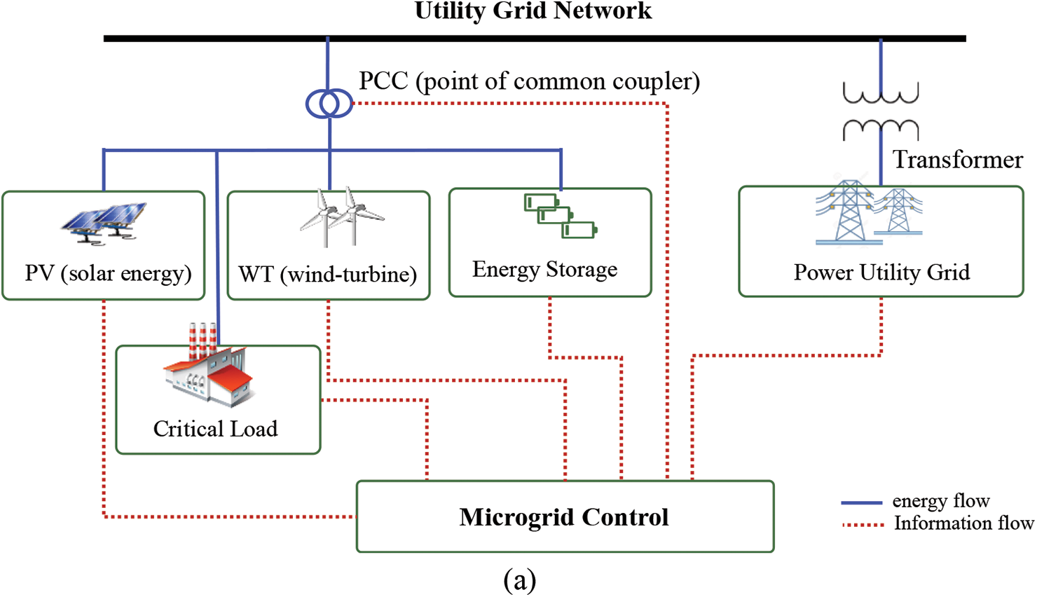CMC | Free Full-Text | Energy Management System with Power Offering ...