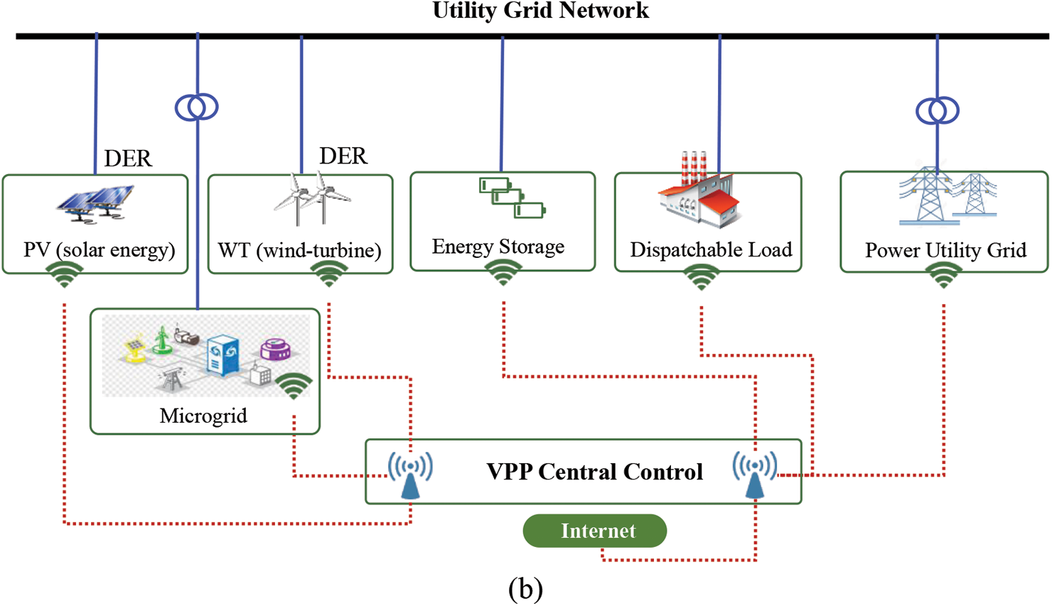 CMC | Free Full-Text | Energy Management System with Power Offering ...