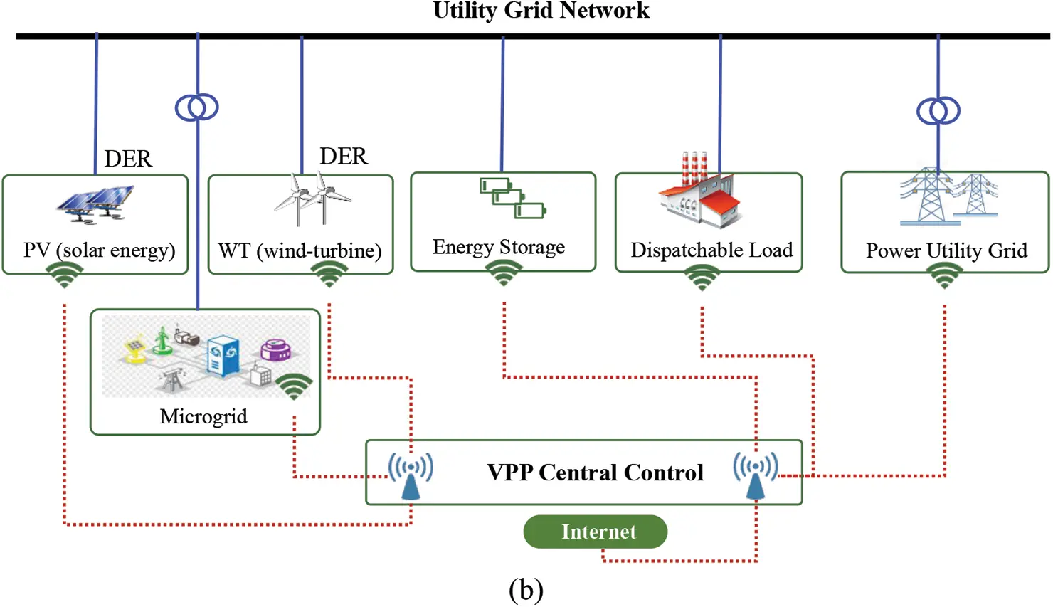 CMC | Free Full-Text | Energy Management System with Power Offering Strategy for a Microgrid ...