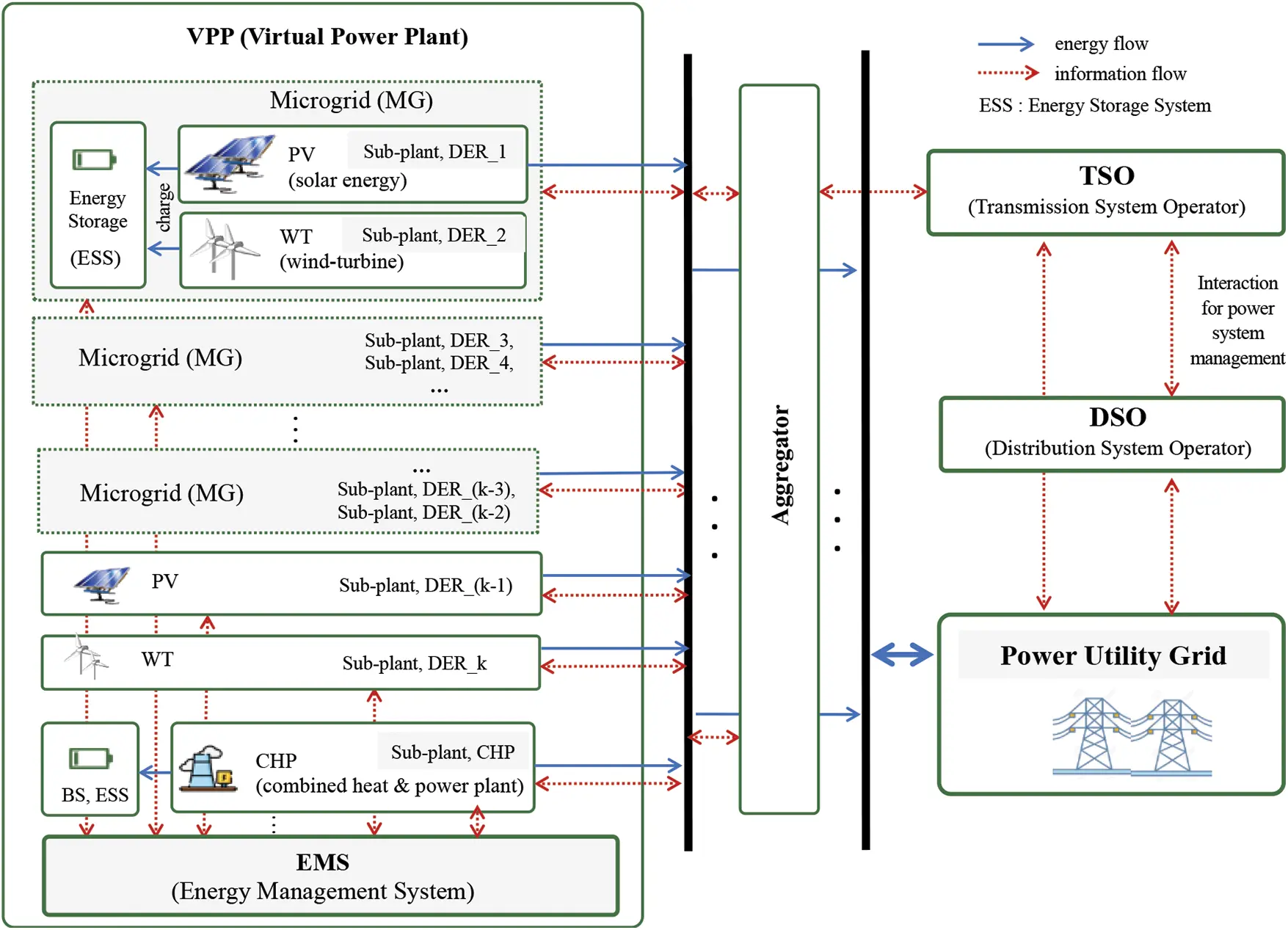 CMC | Free Full-Text | Energy Management System with Power Offering ...