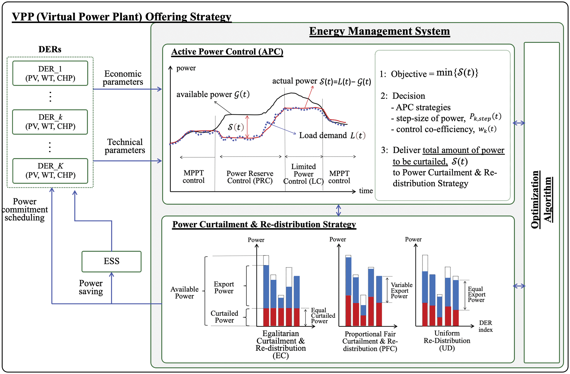 CMC | Free Full-Text | Energy Management System with Power Offering ...
