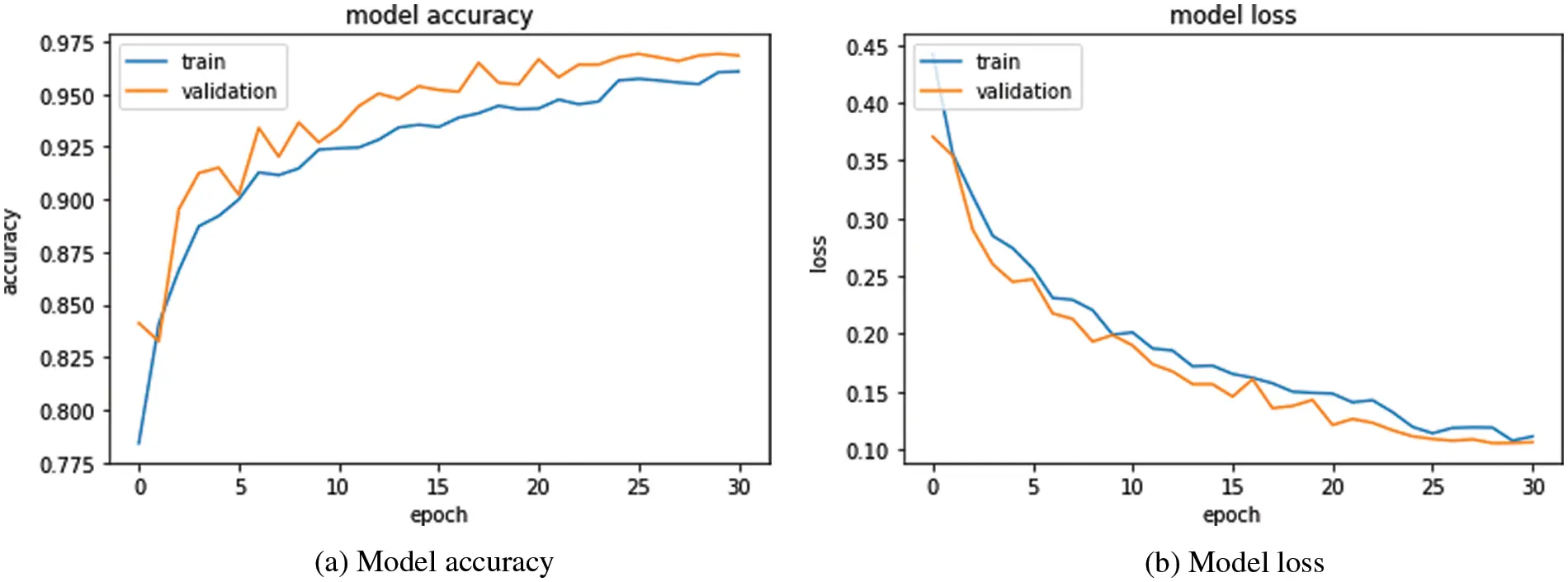 CMC | Free Full-Text | TinyML-Based Classification in an ECG Monitoring Embedded System