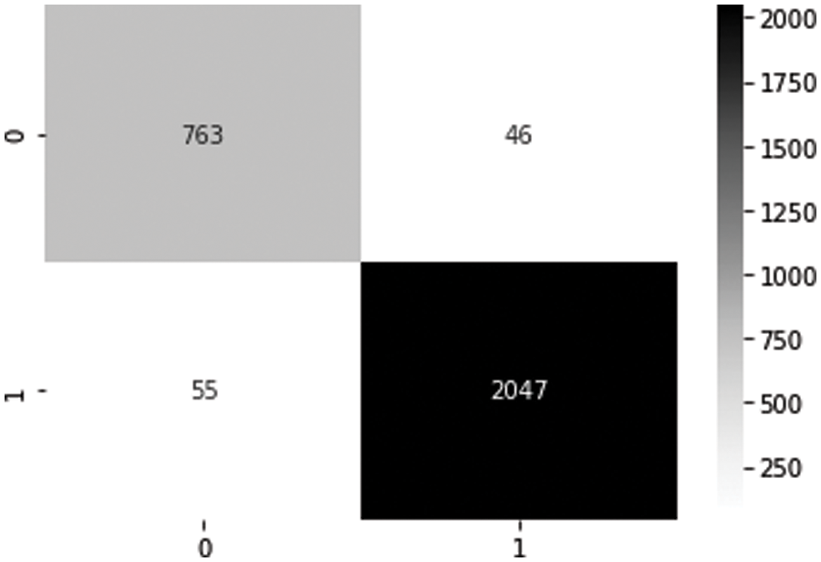 CMC | Free Full-Text | TinyML-Based Classification in an ECG Monitoring Embedded System