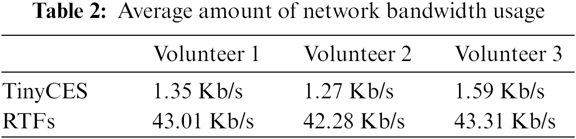 CMC | Free Full-Text | TinyML-Based Classification in an ECG Monitoring Embedded System