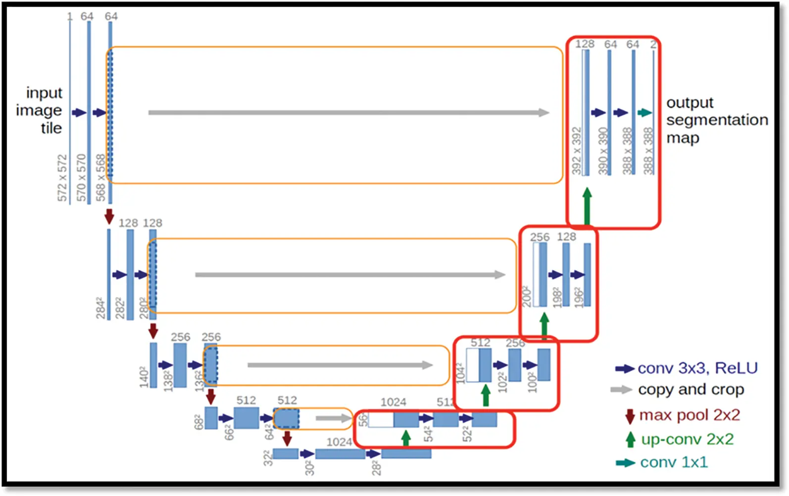 CMC | Free Full-Text | Lung Cancer Segmentation with Three-Parameter ...