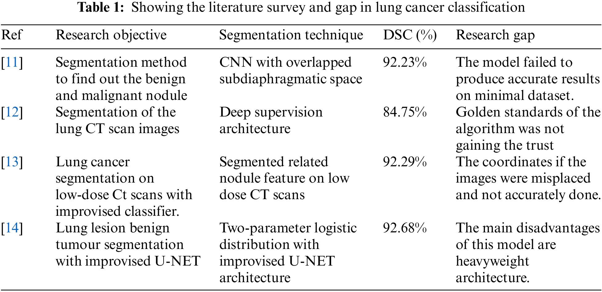 CMC | Free Full-Text | Lung Cancer Segmentation with Three-Parameter Logistic Type Distribution ...