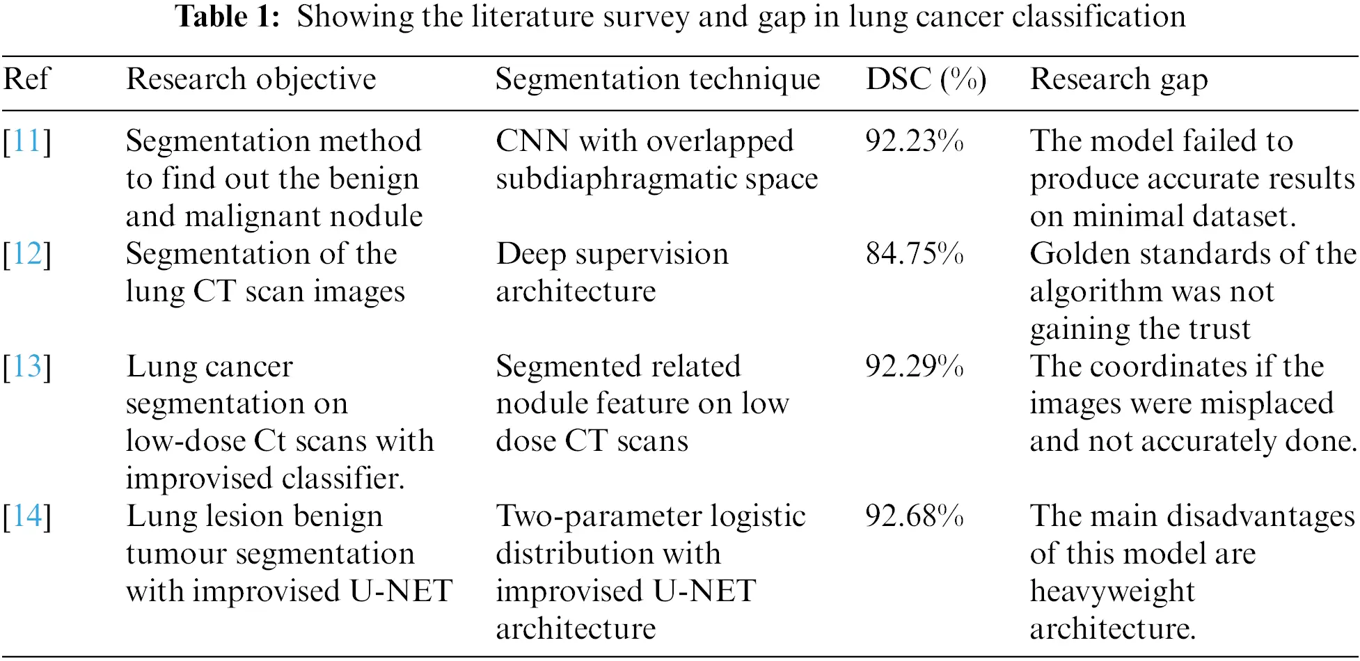 CMC | Free Full-Text | Lung Cancer Segmentation with Three-Parameter Logistic Type Distribution ...