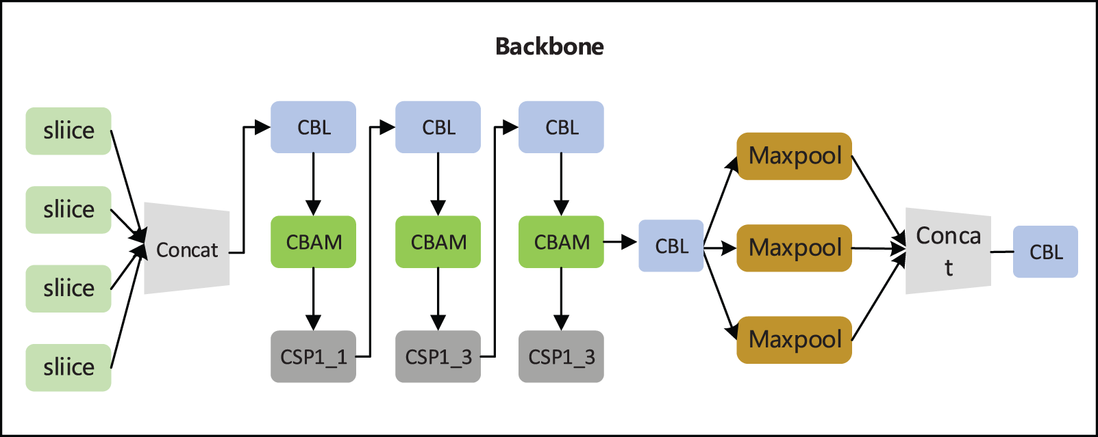CMC | Free Full-Text | License Plate Recognition via Attention Mechanism