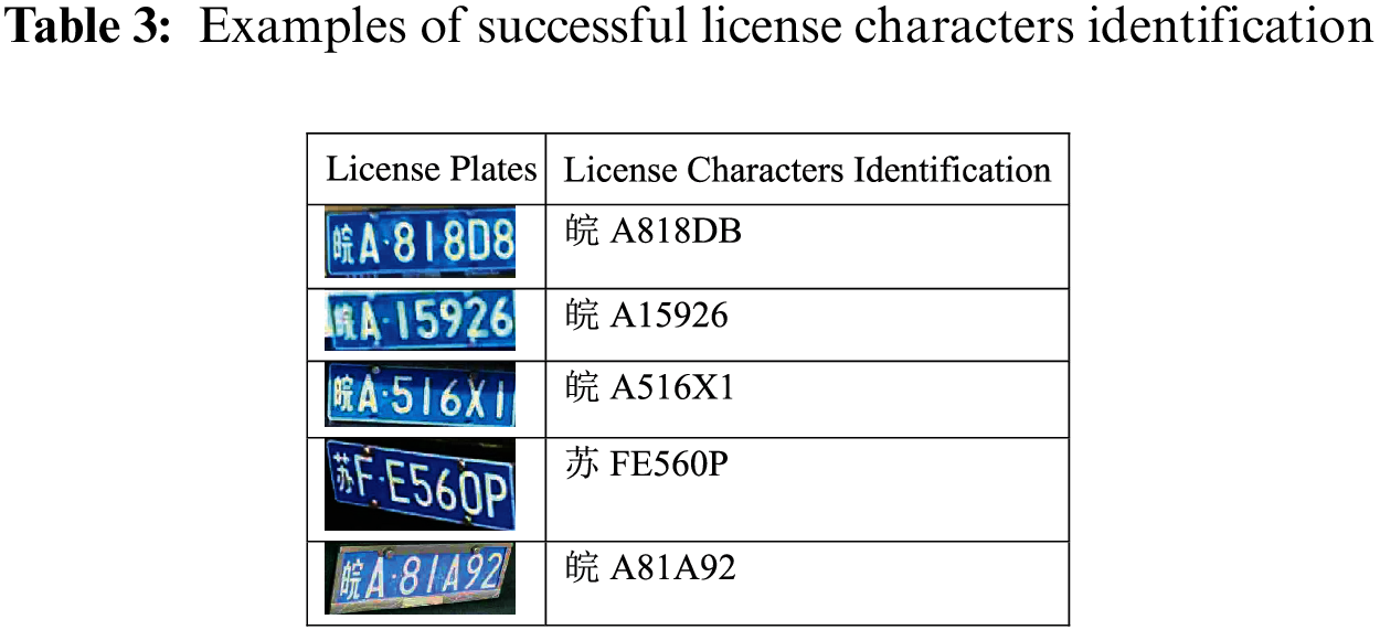 CMC | Free Full-Text | License Plate Recognition via Attention Mechanism