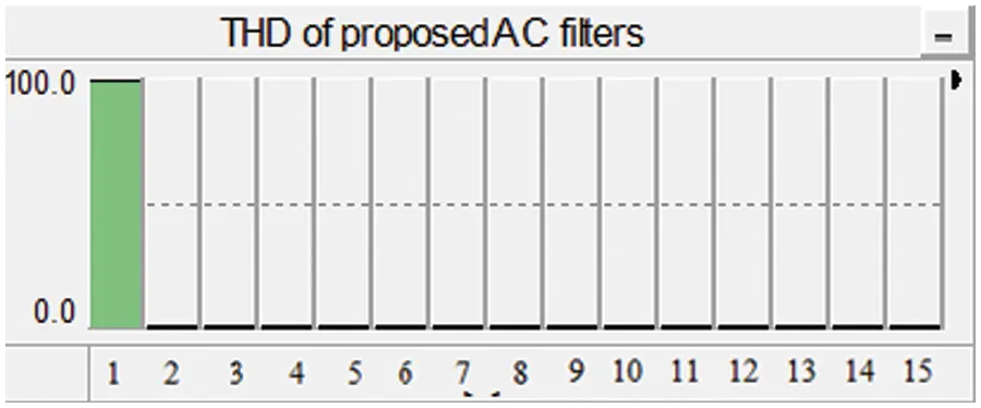 CMC | Free Full-Text | Novel Double-Damped Tuned AC Filters in HVDC Systems