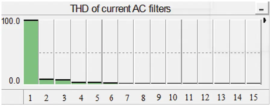 CMC | Free Full-Text | Novel Double-Damped Tuned AC Filters in HVDC Systems