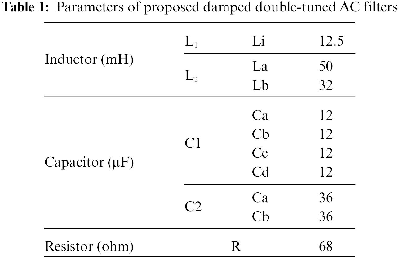 CMC | Free Full-Text | Novel Double-Damped Tuned AC Filters in HVDC Systems
