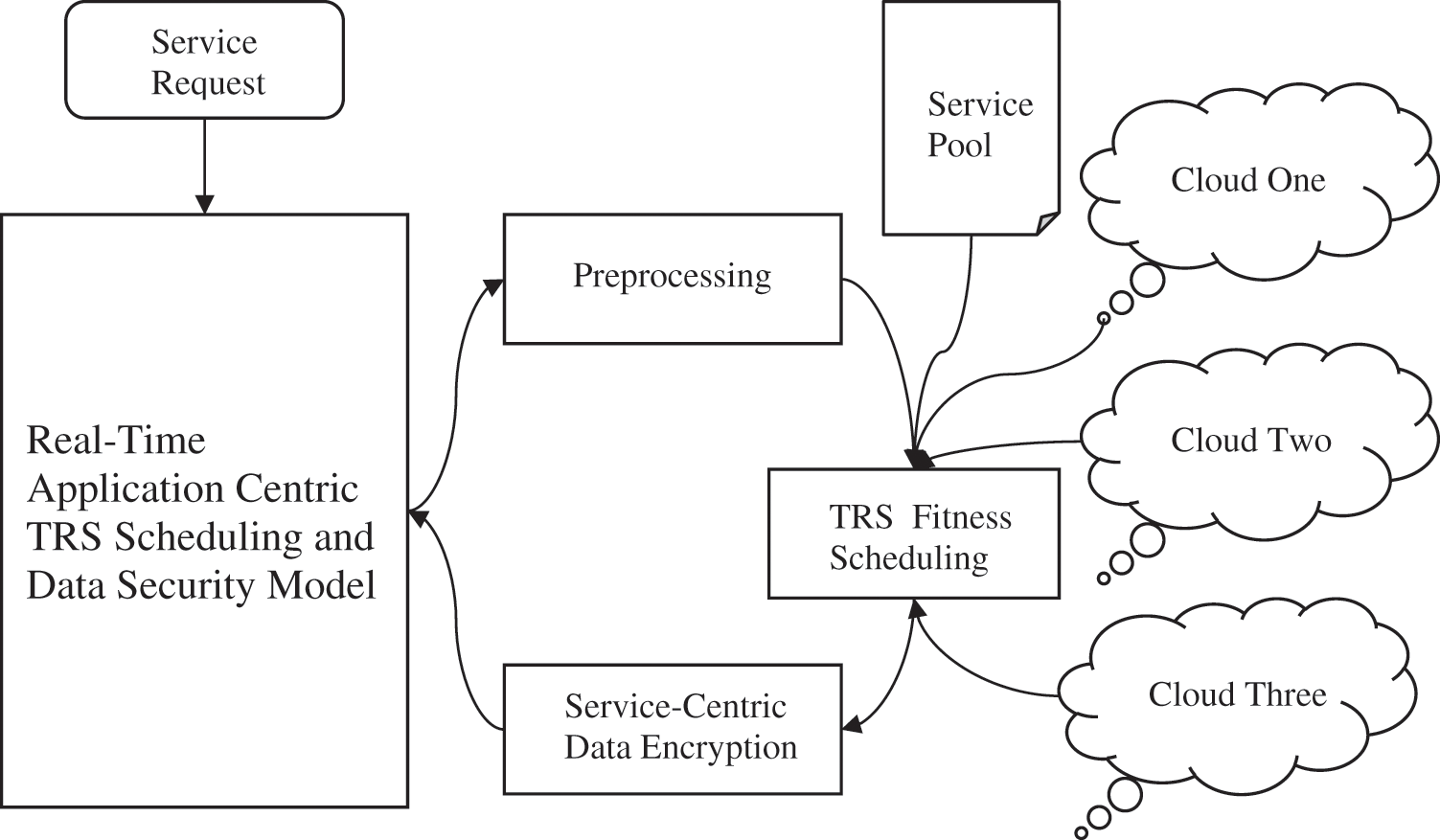 CMC | Free Full-Text | TRS Scheduling for Improved QoS Performance in ...