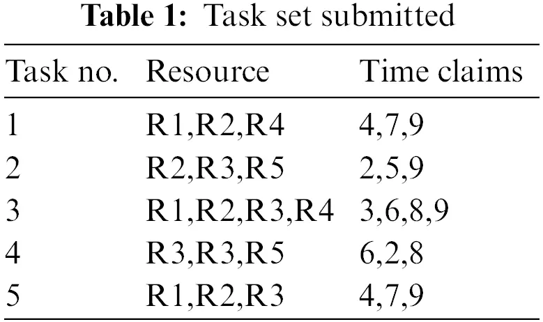 CMC | Free Full-Text | TRS Scheduling for Improved QoS Performance in Cloud System
