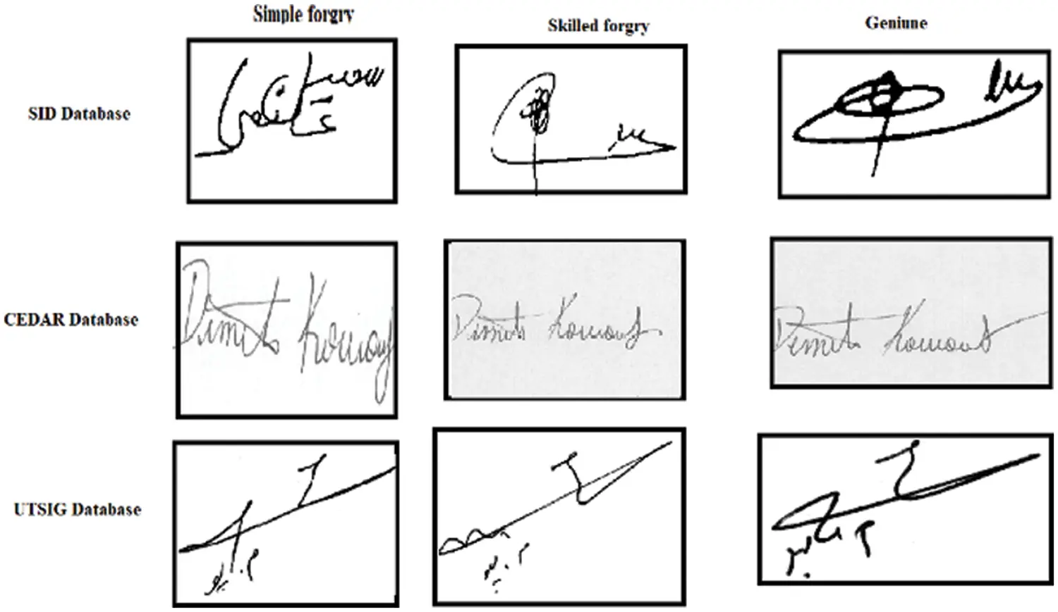 CMC | Free Full-Text | One-Class Arabic Signature Verification: A ...