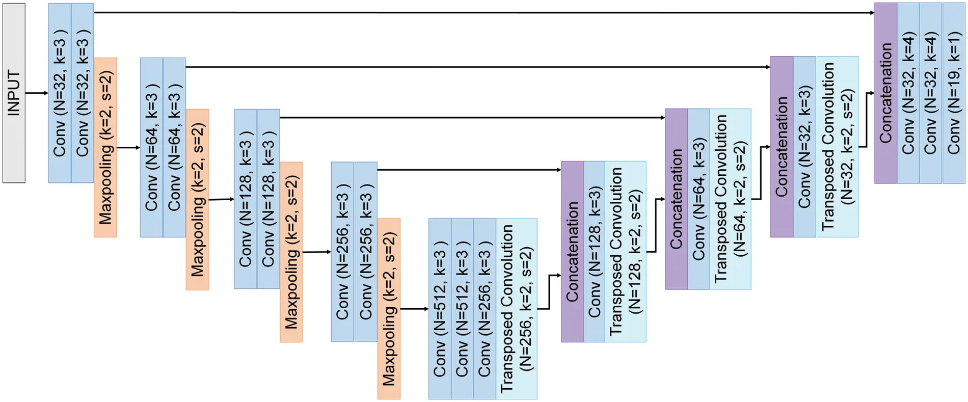 CMC | Free Full-Text | Semantic Segmentation by Using Down-Sampling and Subpixel Convolution ...