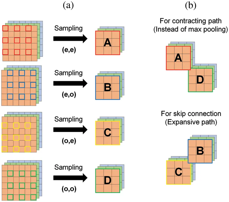 CMC | Free Full-Text | Semantic Segmentation by Using Down-Sampling and ...