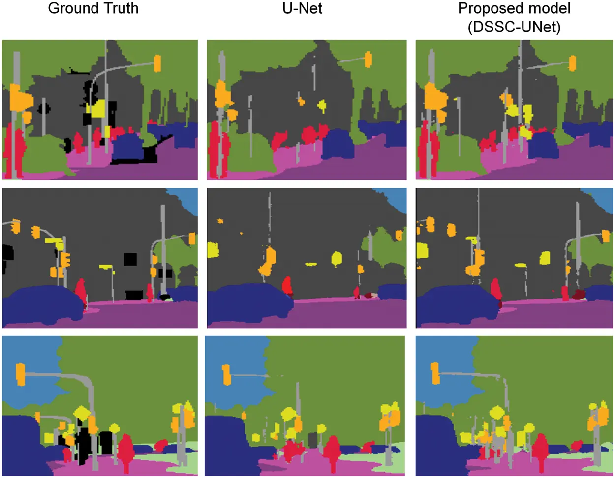 CMC | Free Full-Text | Semantic Segmentation by Using Down-Sampling and Subpixel Convolution ...