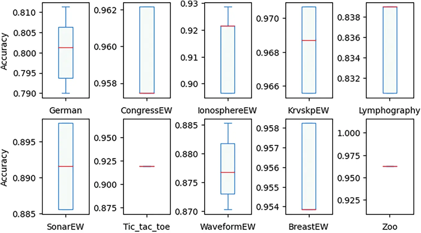 CMC | Free Full-Text | Improved Whale Optimization with Local-Search Method for Feature Selection