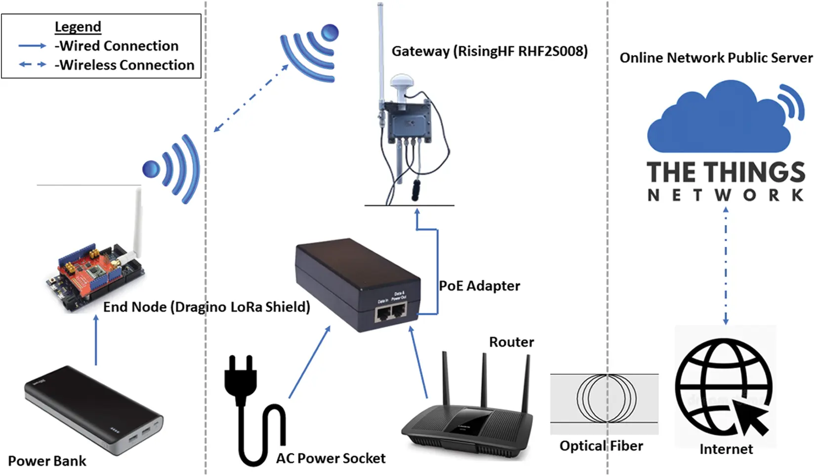 CMC | Free Full-Text | Experimental Evaluation of Trilateration-Based ...