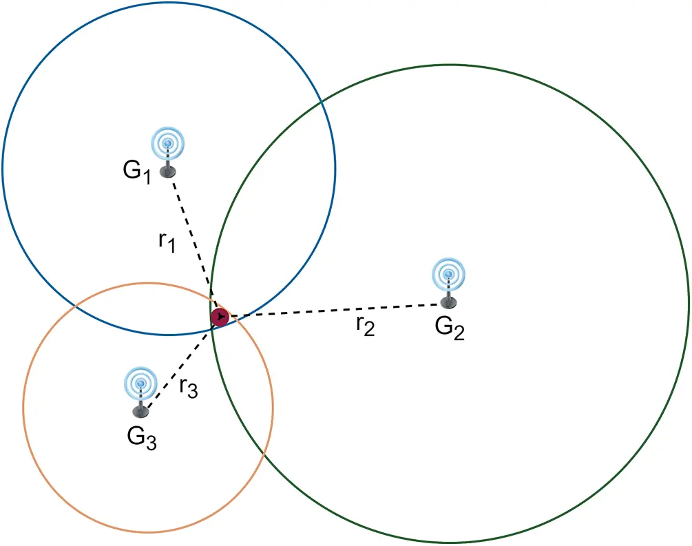 CMC | Free Full-Text | Experimental Evaluation of Trilateration-Based ...