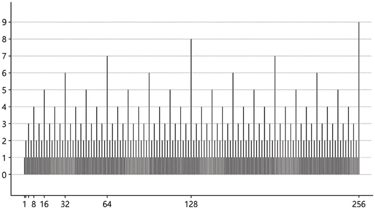 CMC | Free Full-Text | Accelerating Falcon Post-Quantum Digital ...