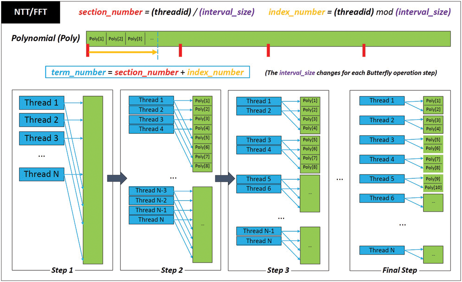 CMC | Free Full-Text | Accelerating Falcon Post-Quantum Digital Signature Algorithm on Graphic ...
