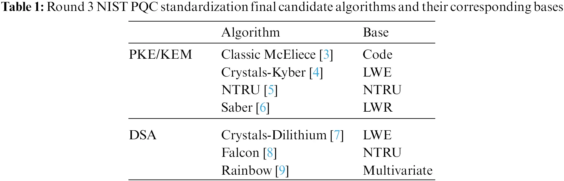 CMC | Free Full-Text | Accelerating Falcon Post-Quantum Digital ...