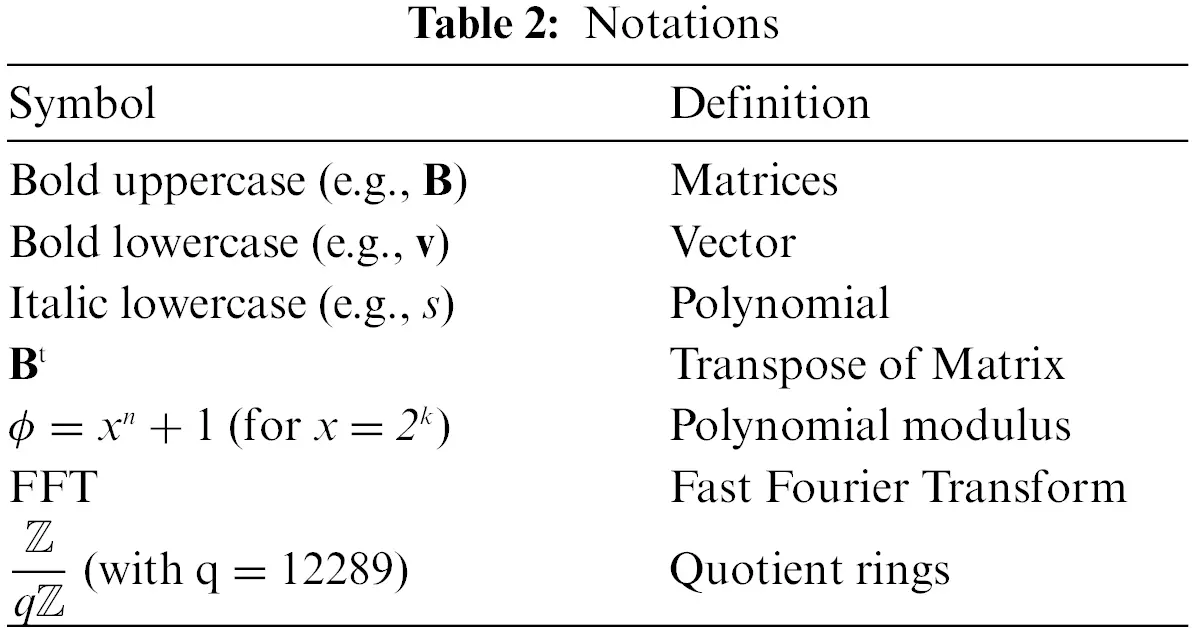 CMC | Free Full-Text | Accelerating Falcon Post-Quantum Digital ...