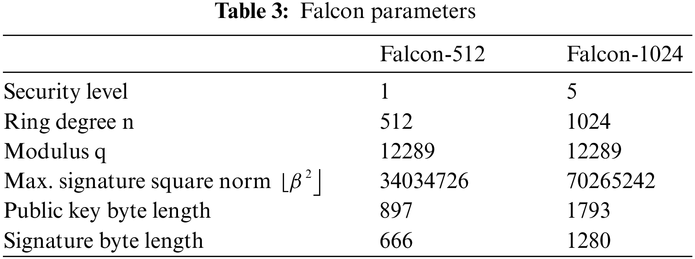 CMC | Free Full-Text | Accelerating Falcon Post-Quantum Digital ...