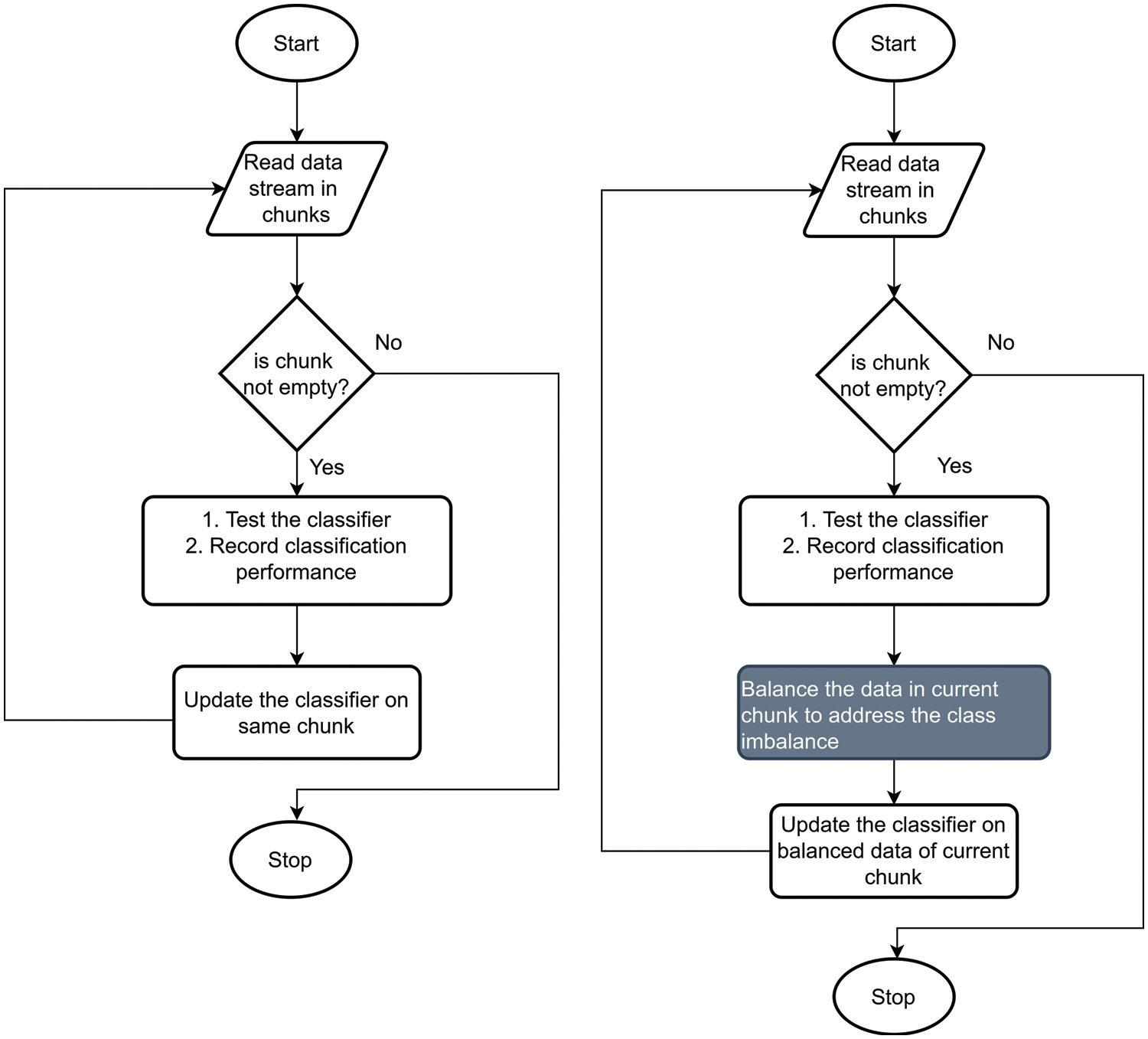 CMC | Free Full-Text | Combined Effect of Concept Drift and Class ...