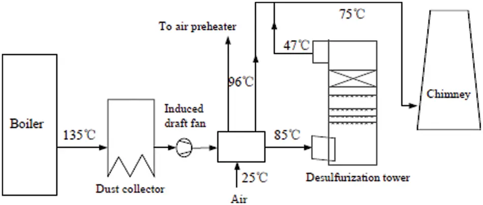CMC | Free Full-Text | An Efficient Method for Heat Recovery Process ...
