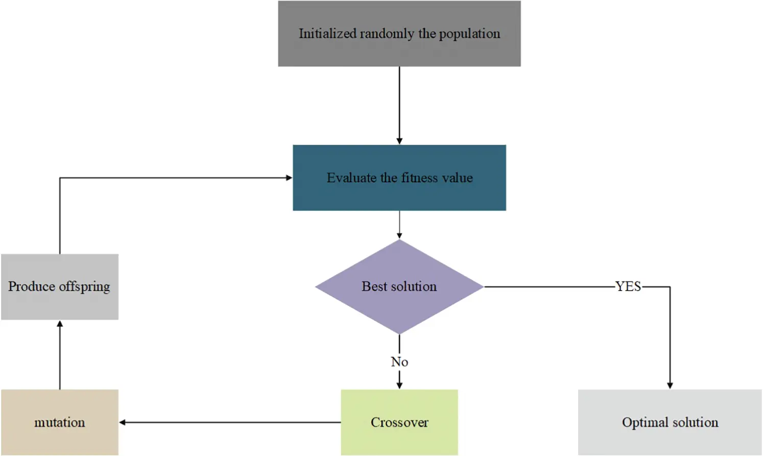 CMC | Free Full-Text | Digital Twin-Based Automated Fault Diagnosis in Industrial IoT Applications