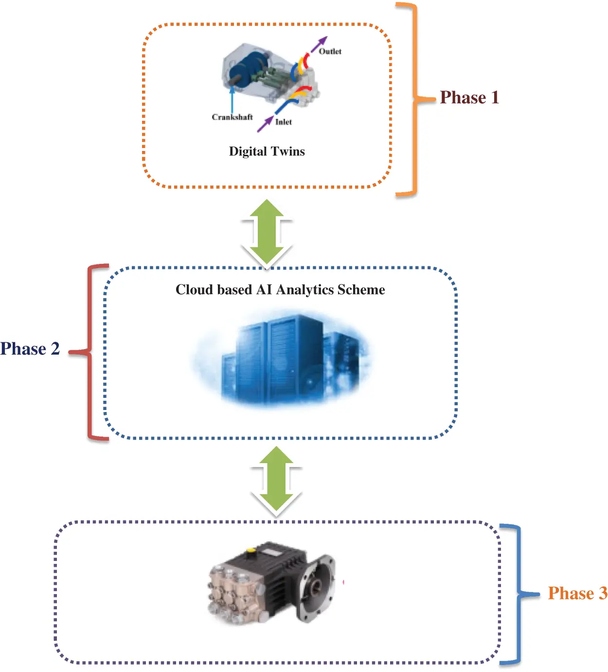 CMC | Free Full-Text | Digital Twin-Based Automated Fault Diagnosis in ...
