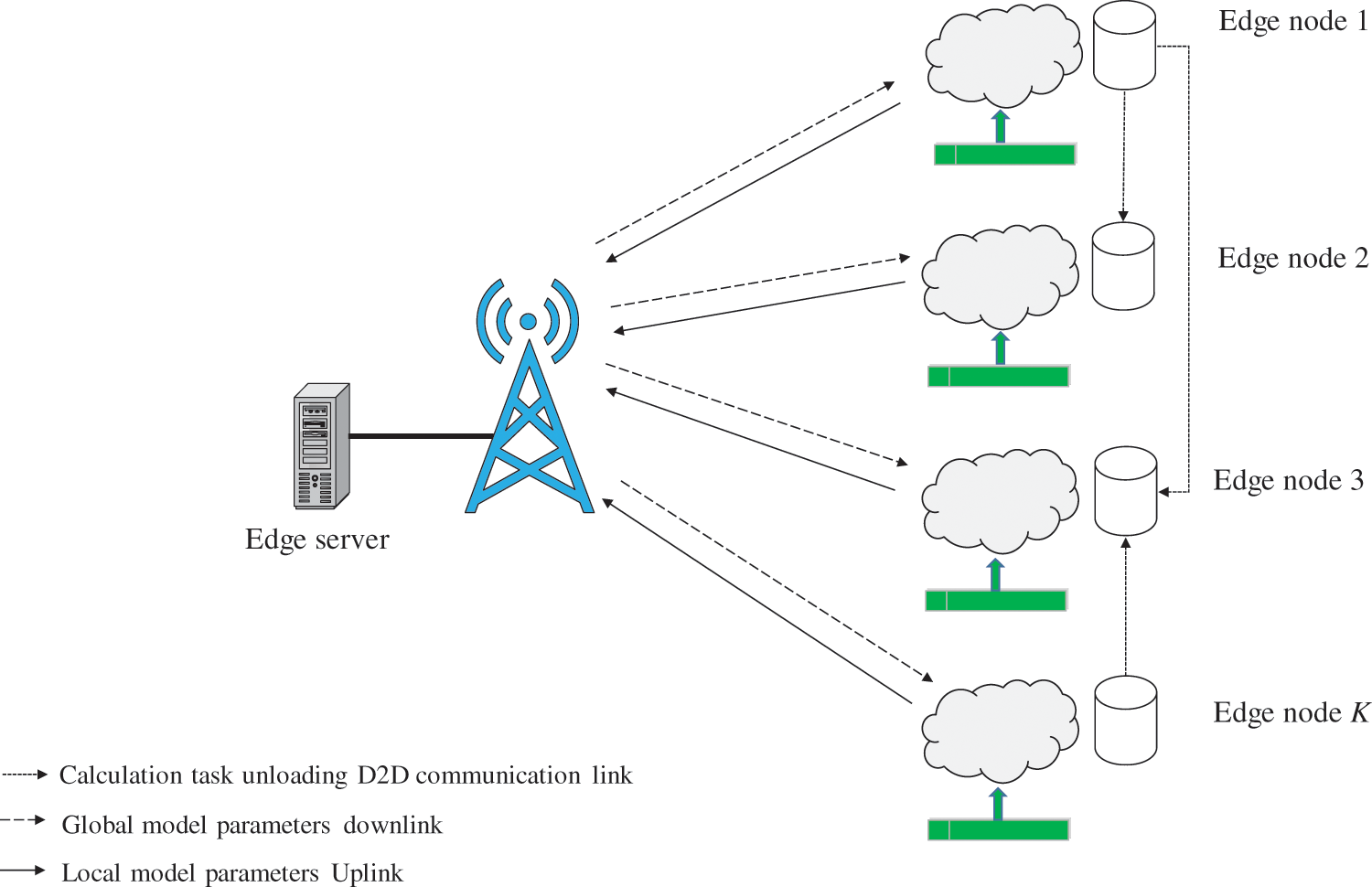 CMC | Free Full-Text | An Optimal Algorithm for Resource Allocation in D2D Communication