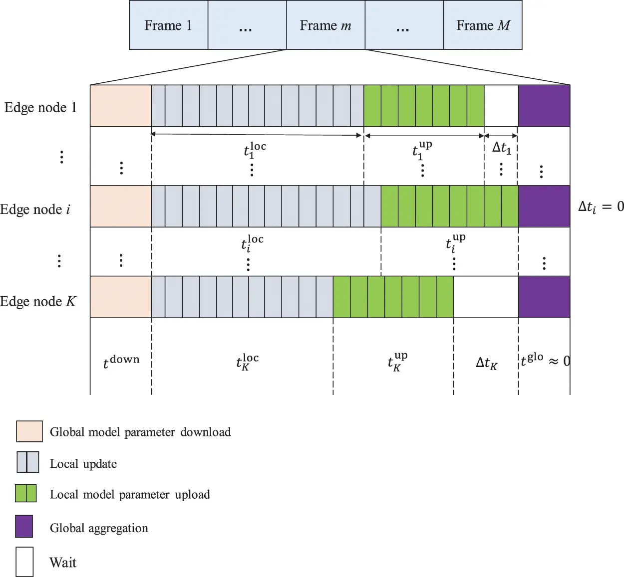 CMC | Free Full-Text | An Optimal Algorithm for Resource Allocation in D2D Communication