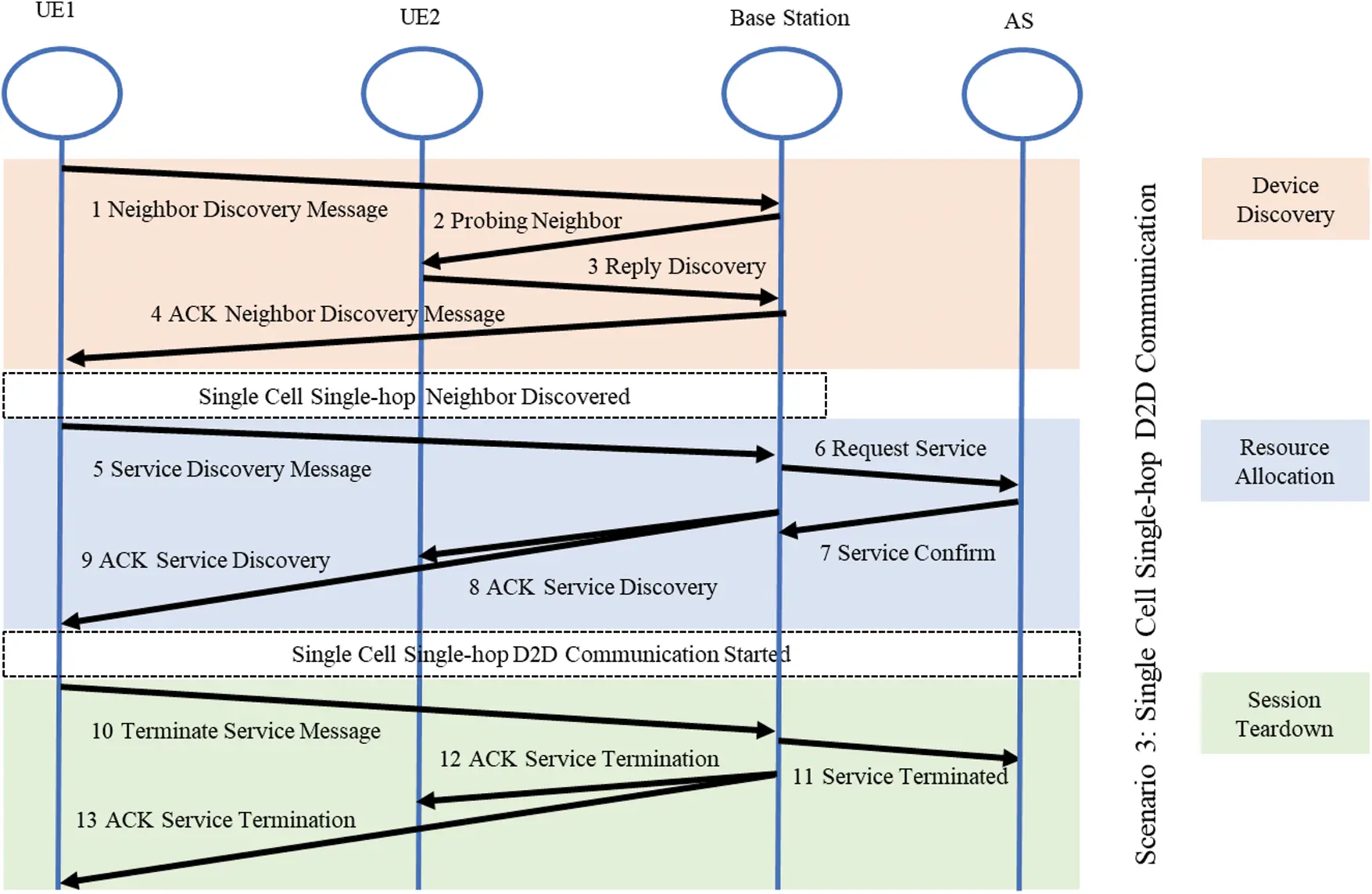 CMC | Free Full-Text | Device Discovery in D2D Communication: Scenarios and Challenges