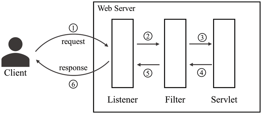 CMC | Free Full-Text | JShellDetector: A Java Fileless Webshell Detector Based on Program Analysis
