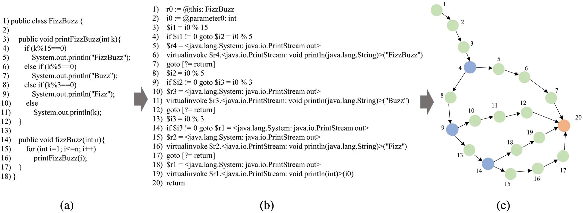 CMC | Free Full-Text | JShellDetector: A Java Fileless Webshell Detector Based on Program Analysis